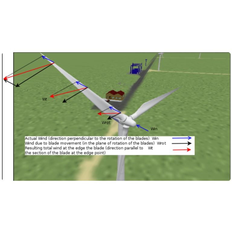 Wind Turbine Simulator